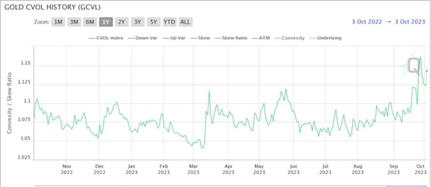 Gold Volatility Rises As Expectations Change | Seeking Alpha