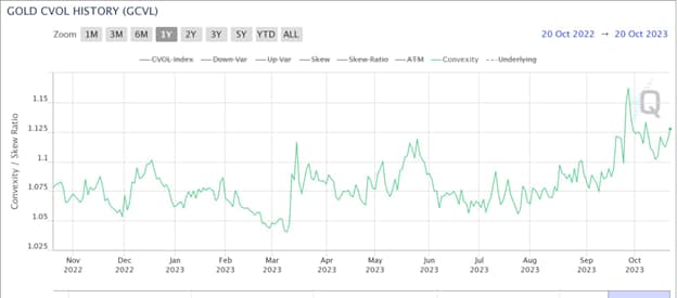 Gold Volatility Rises As Expectations Change | Seeking Alpha