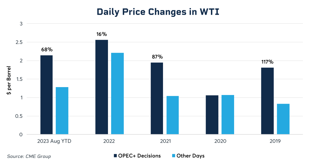 The Events To Watch In Crude Oil | Seeking Alpha