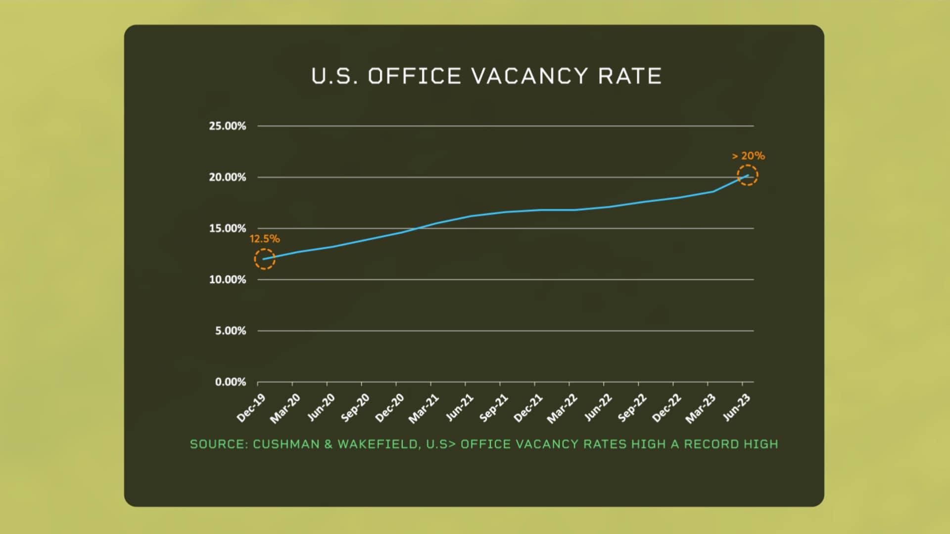 Commercial Real Estate Under Pressure | Seeking Alpha