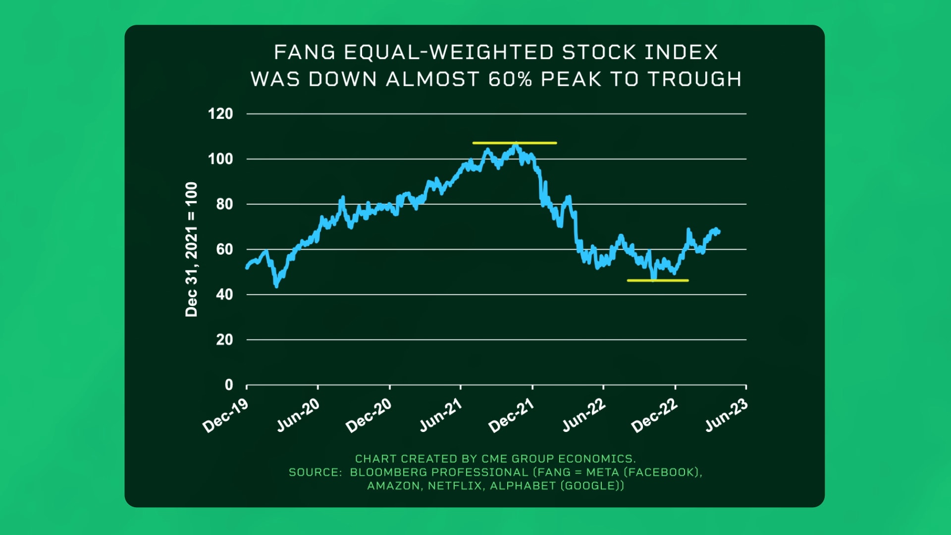 Higher Interest Rates And The U.S. Economy | Seeking Alpha