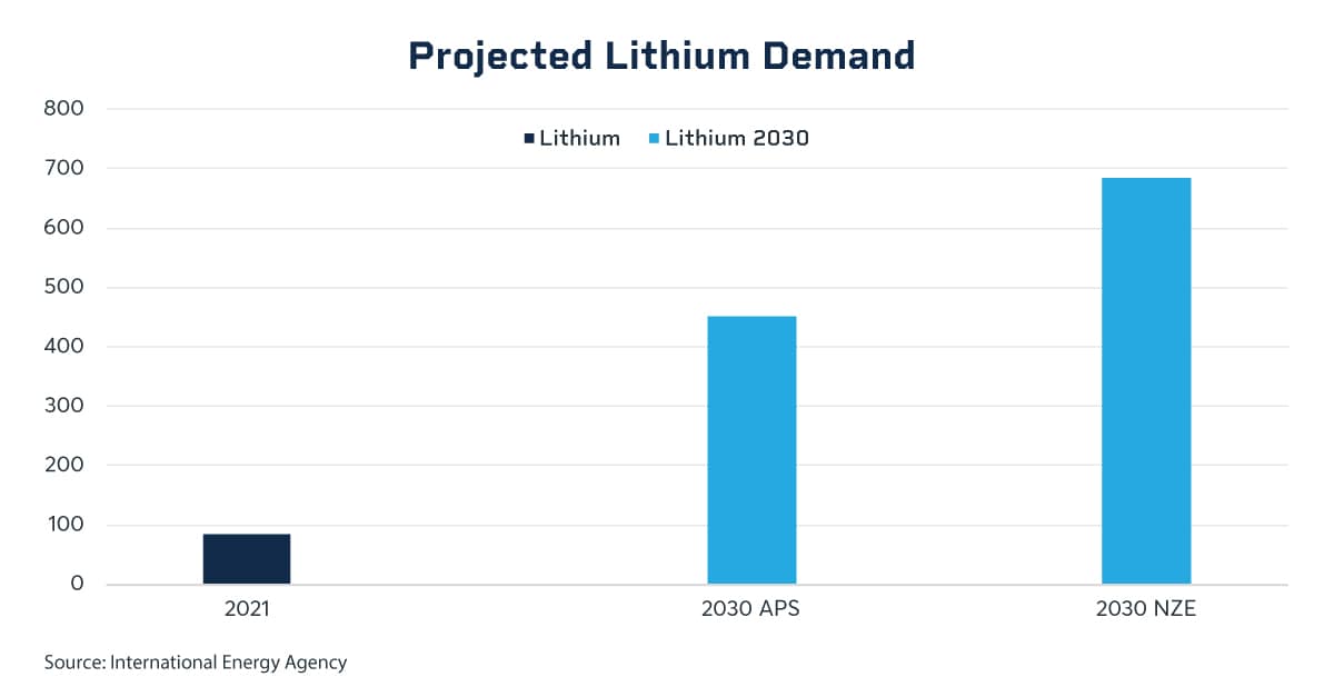Can Lithium Save Bolivia’s Economy? | Seeking Alpha
