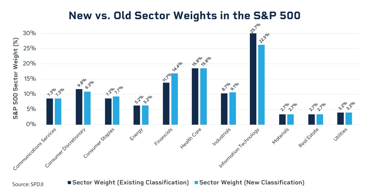 How Equity Market Sectors Are Evolving | Seeking Alpha