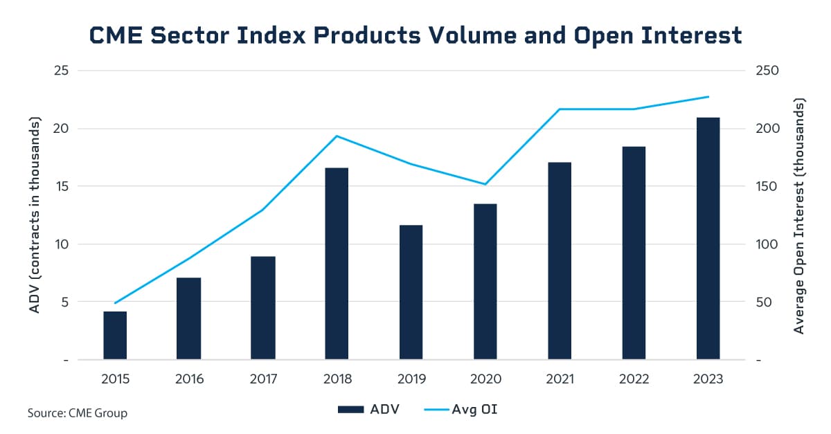 How Equity Market Sectors Are Evolving | Seeking Alpha