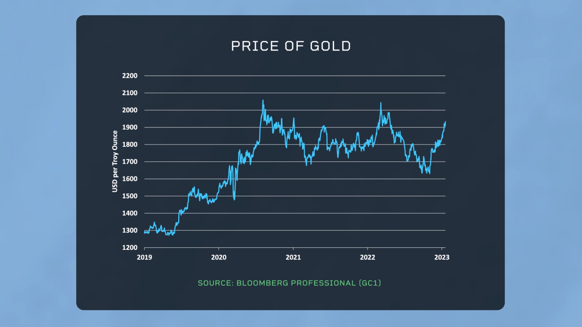 2 Driving Forces Behind The Rally In Gold | Seeking Alpha