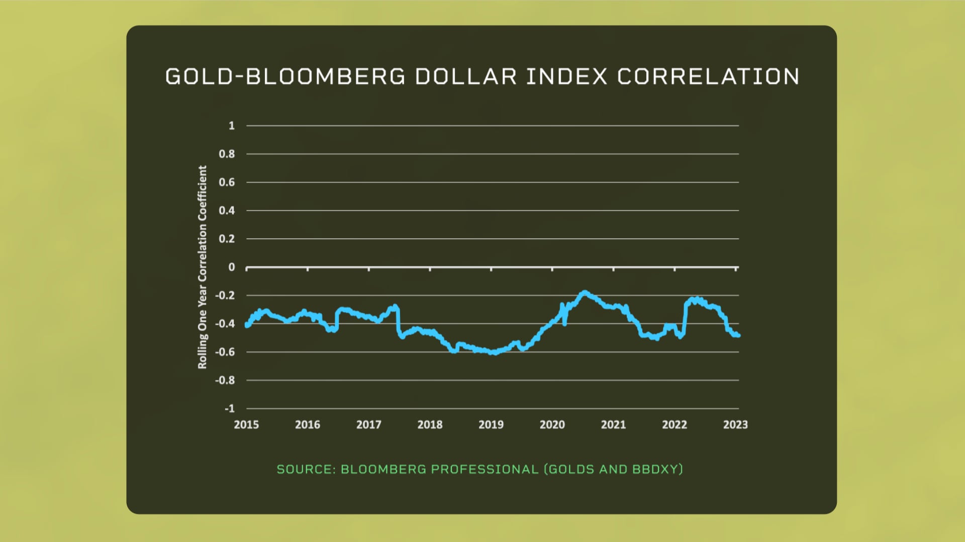 2 Driving Forces Behind The Rally In Gold | Seeking Alpha