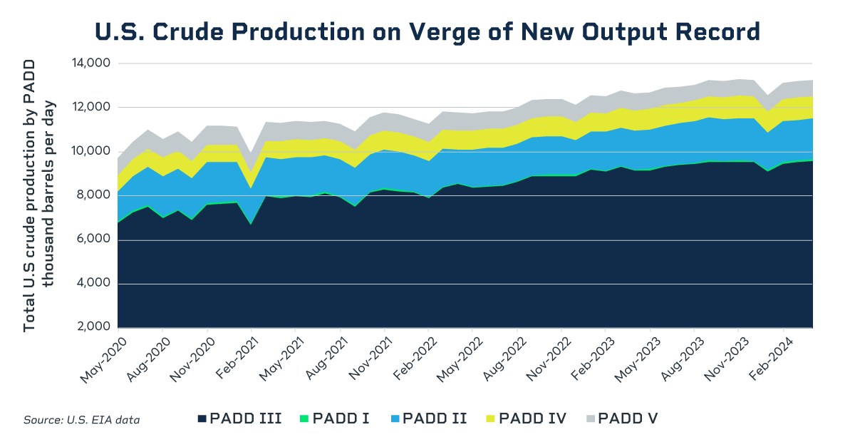 Six Areas to Watch in Crude Oil Markets | Traders' Insight