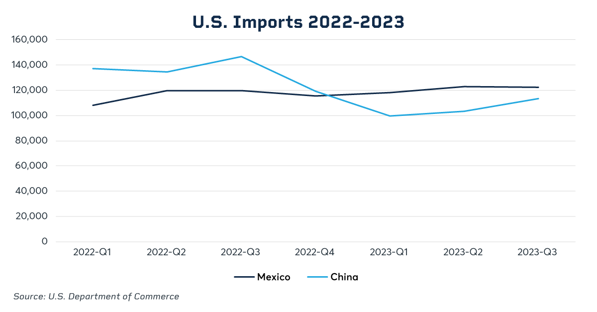 Nearshoring Brings A Focus On Mexican Peso | Seeking Alpha