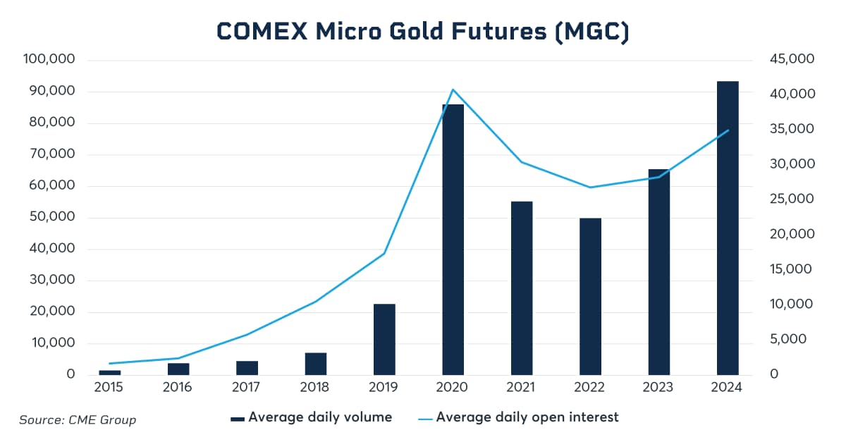 Gold Is Defying Traditional Relationships As Demand Grows | Seeking Alpha