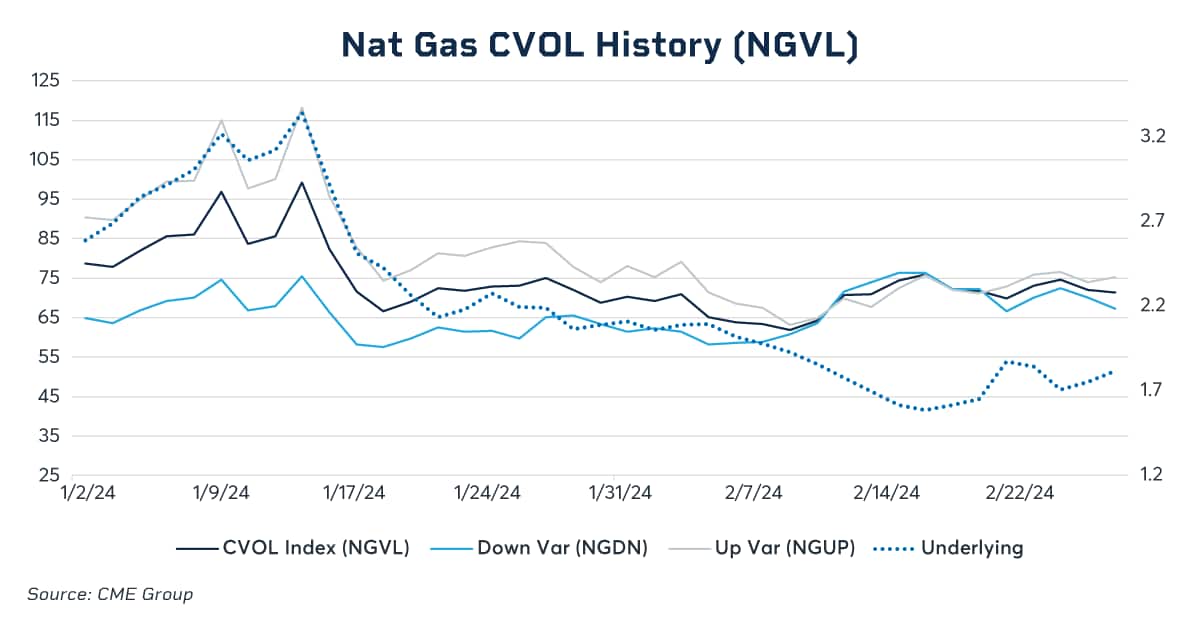 What's The Warm Winter Doing To Natural Gas Prices? (NYSEARCA:UNG ...