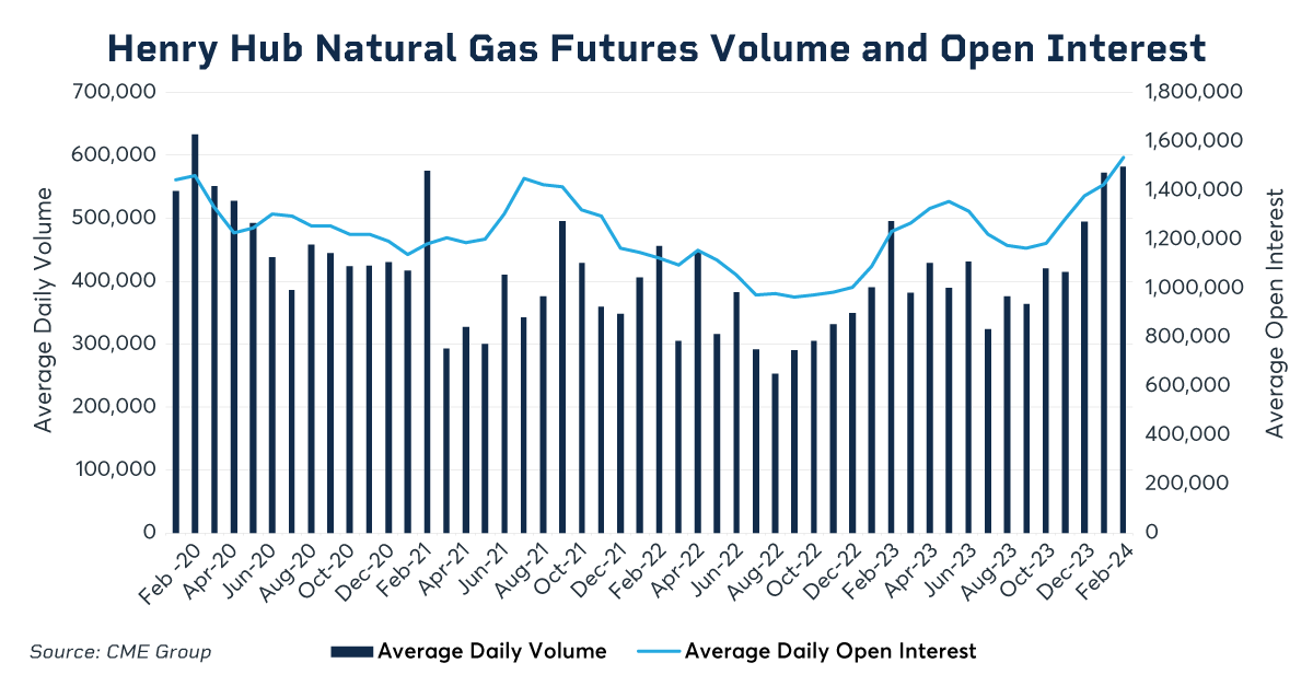 Why U.S. LNG Exports Are Surging (UNG) | Seeking Alpha