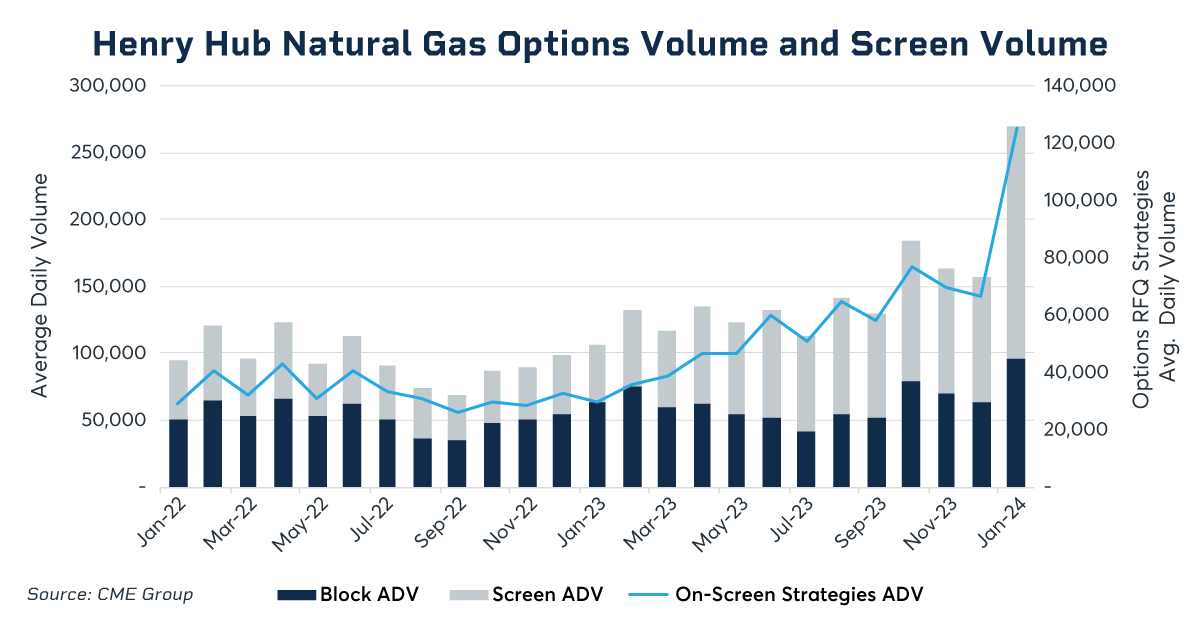 Why U.S. LNG Exports Are Surging (UNG) | Seeking Alpha