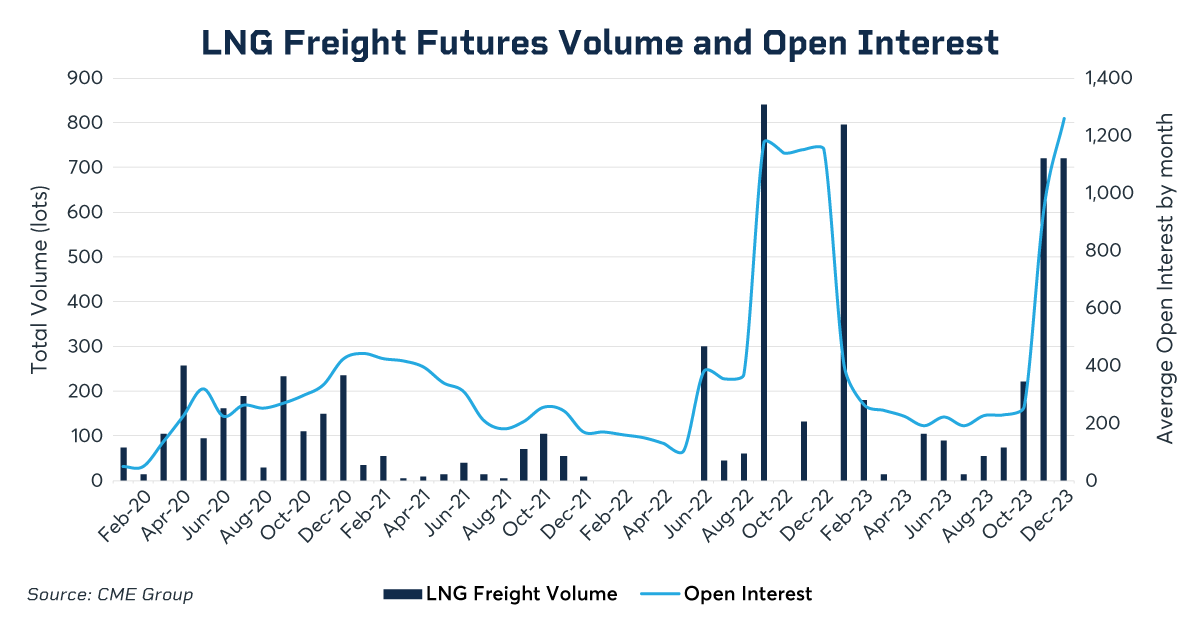 Why U.S. LNG Exports Are Surging (UNG) | Seeking Alpha