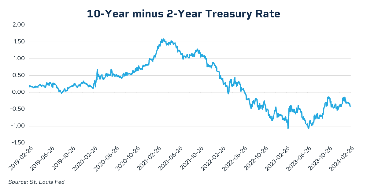 Interest Rate Cuts Are The Market Buzz, But When? | Seeking Alpha