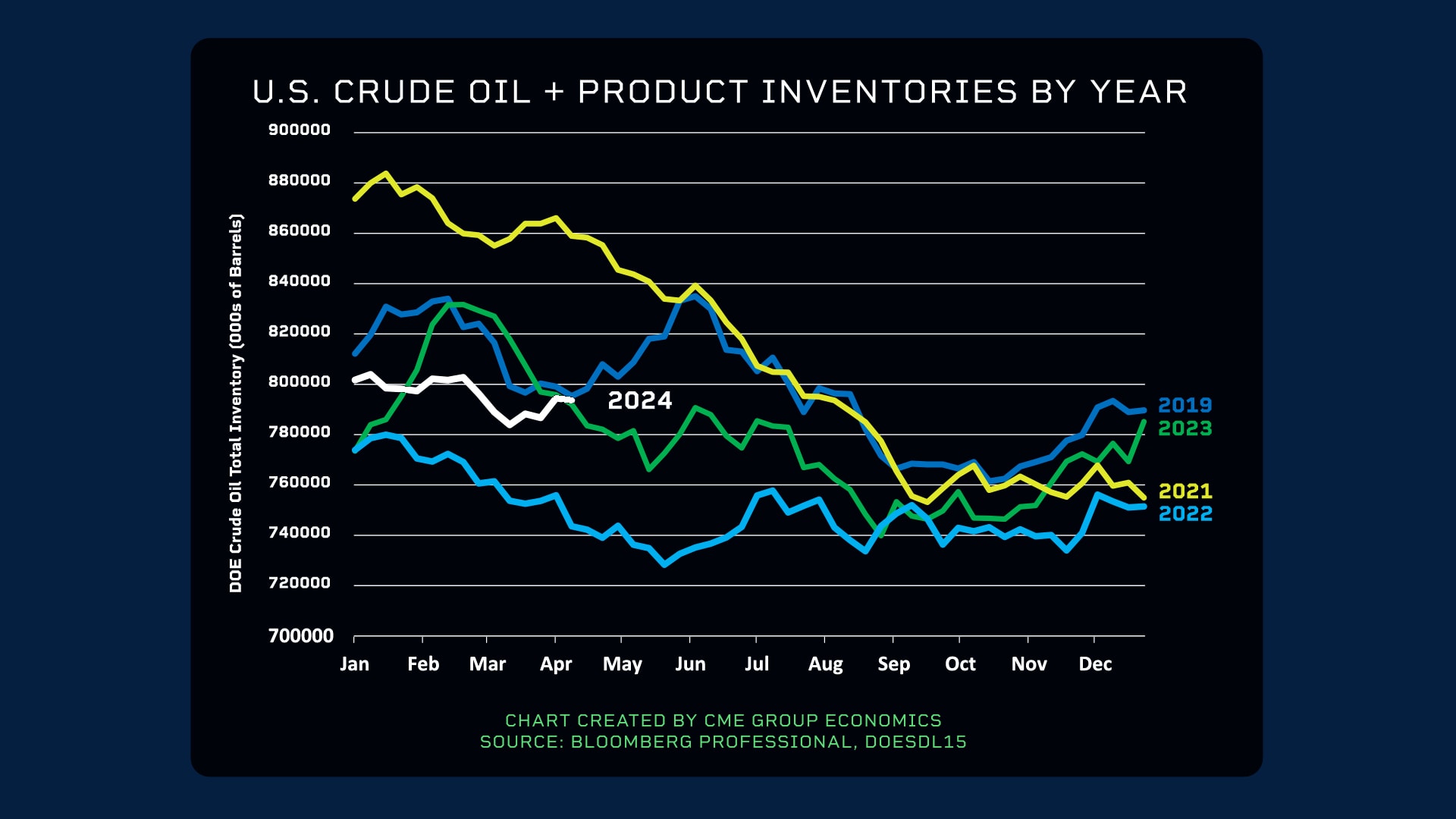 What Is Behind The Calm Oil Market? | Seeking Alpha