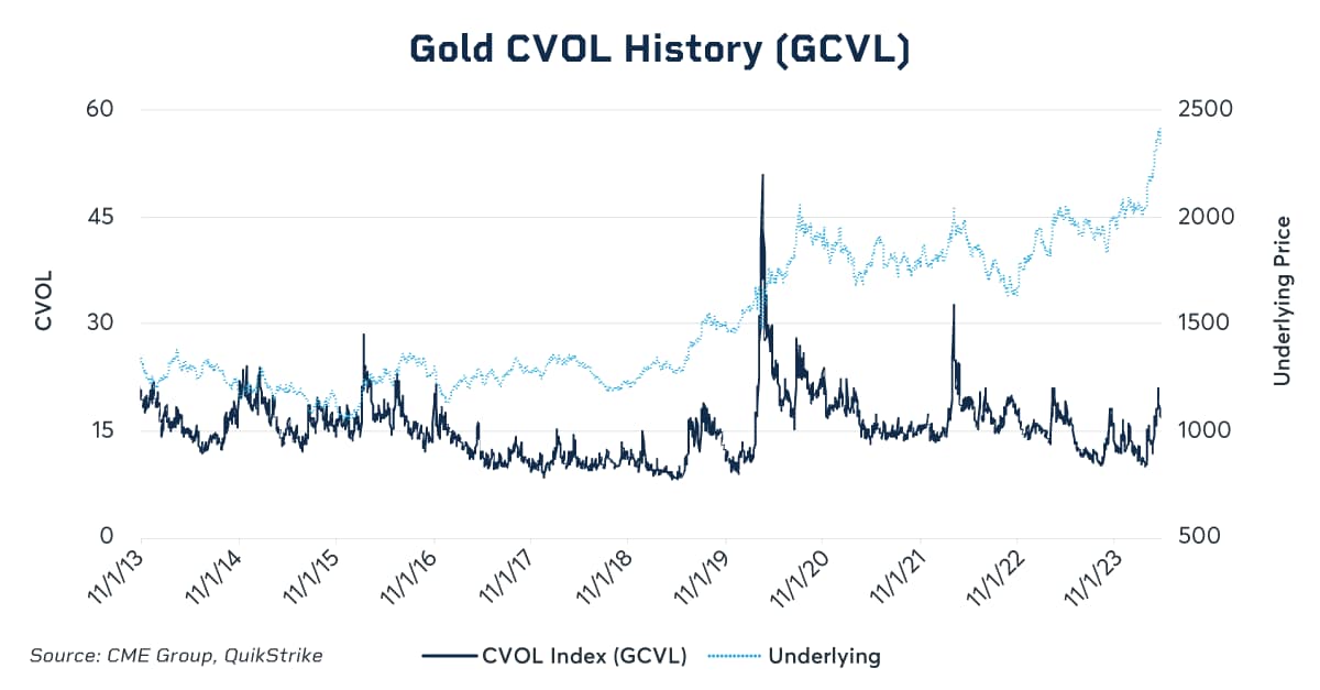 The Relationship Between Elections And Volatility | Seeking Alpha