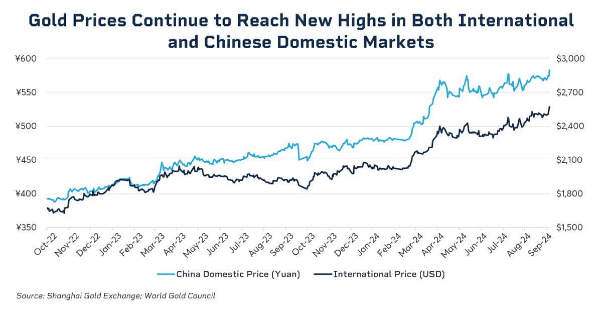 The Rise And Fall Of China's Gold Premium | The Markets Cafe