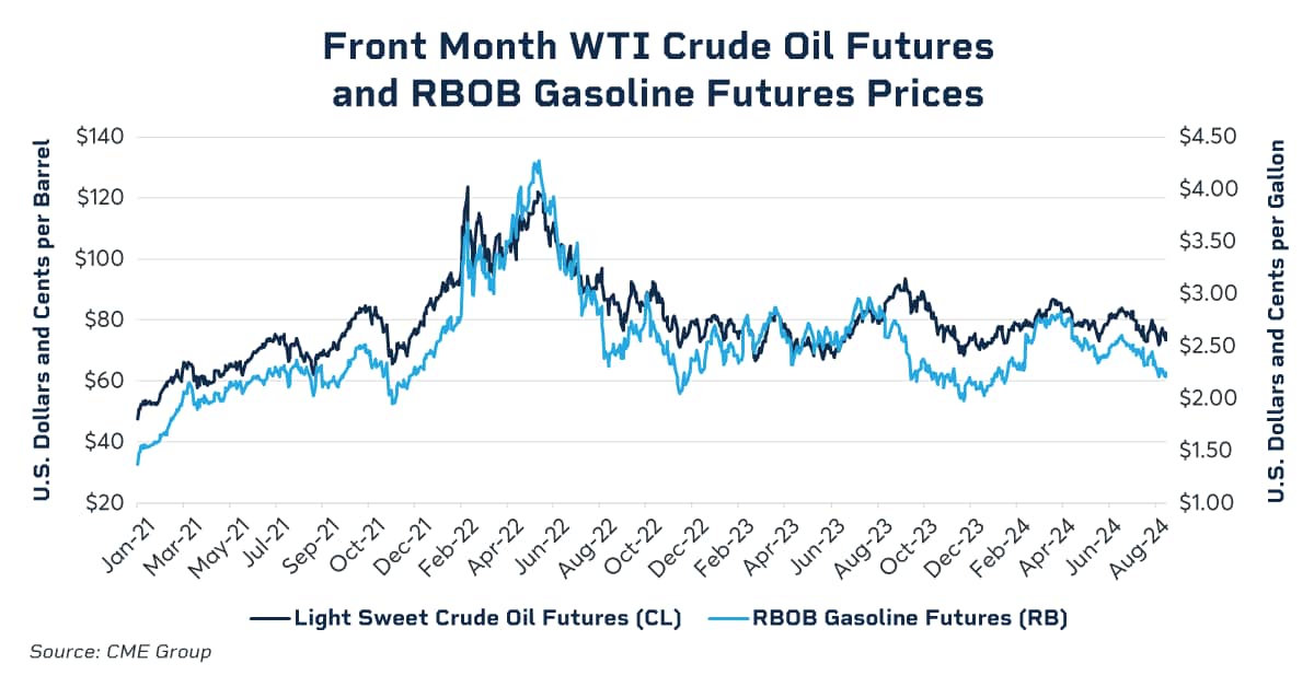 Why Jet Fuel Demand Soared This Summer | Seeking Alpha