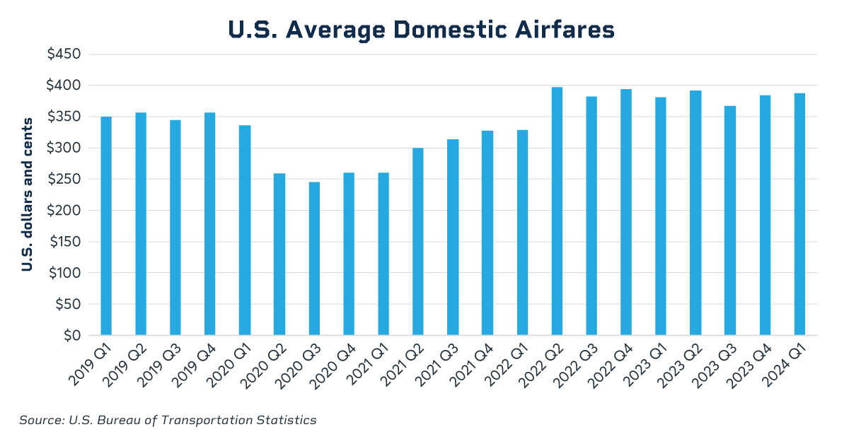 Why Jet Fuel Demand Soared This Summer | Seeking Alpha
