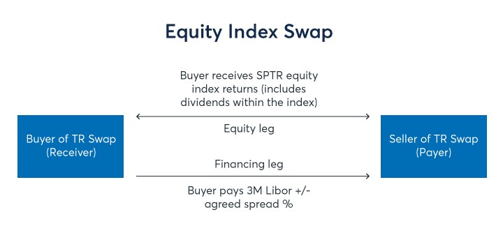 Adjusted Interest Rate (AIR) Total Return futures ‒ product overview