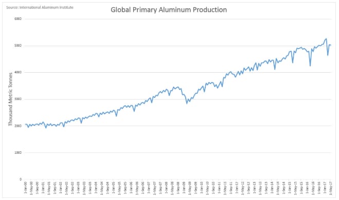 Base Metals Supply and Demand