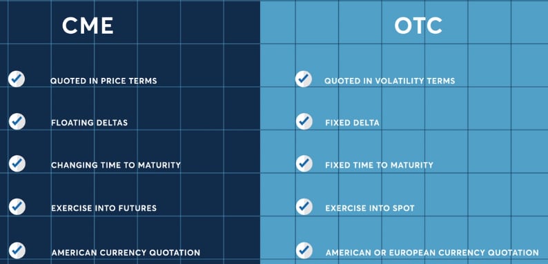FX Options Vol Converter