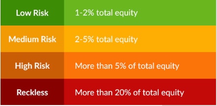 Step 3. Risk Management and Your Trade Plan
