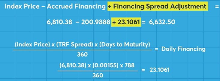 Trading the AIR Total Return futures