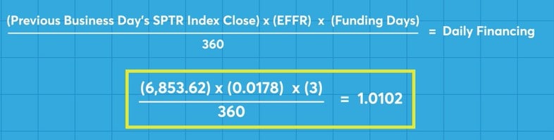Trading the AIR Total Return futures