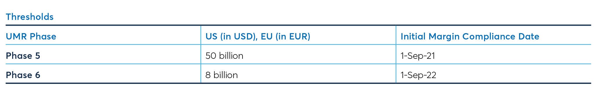 Navigating Uncleared Margin Rules