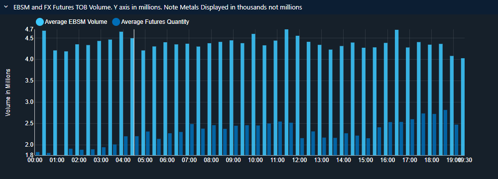 FX Market Profile User Guide - CME Group