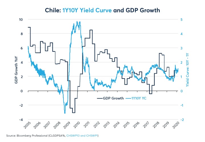 Mexico's Peso Shines Even as Economy Wobbles - CME Group