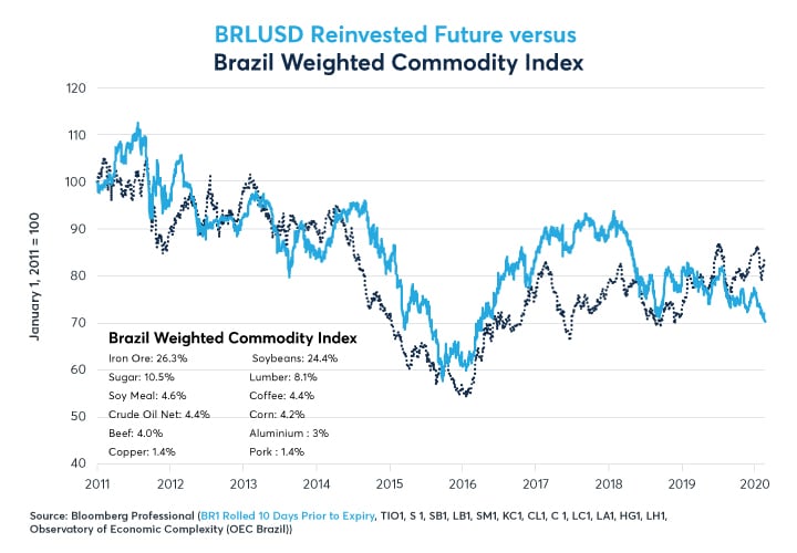 Mexico's Peso Shines Even as Economy Wobbles - CME Group