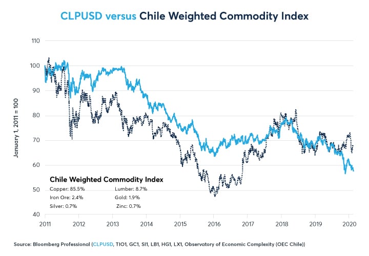 Mexico's Peso Shines Even as Economy Wobbles - CME Group