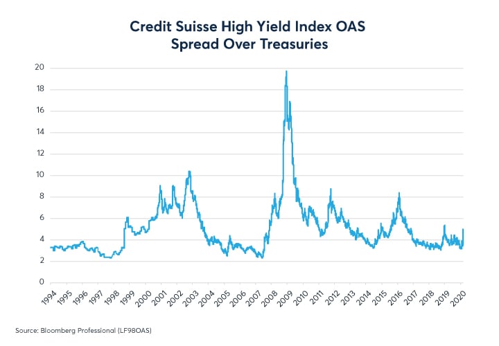 Short-Term Jobs Growth Looks Robust - CME Group