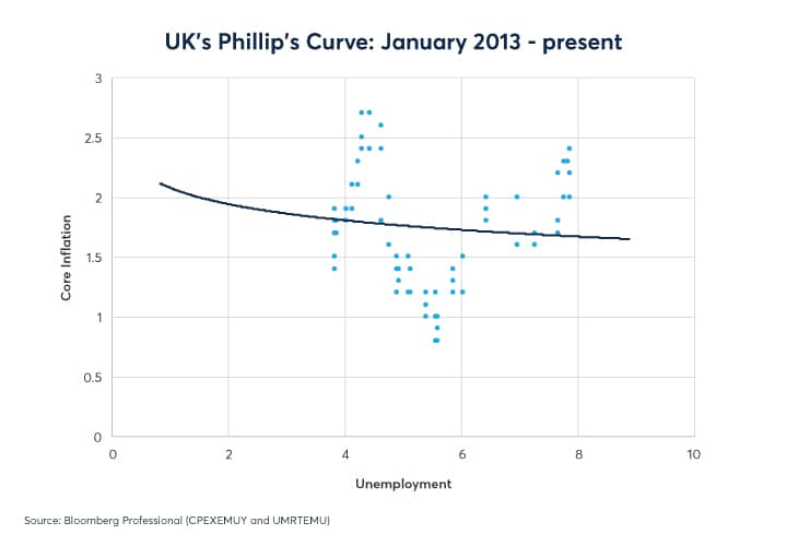 SONIA: High Time to Lower Rates - CME Group
