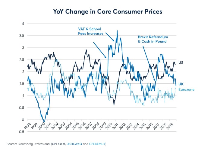 SONIA: High Time to Lower Rates - CME Group