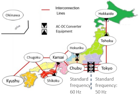 Introduction to the Japanese power market