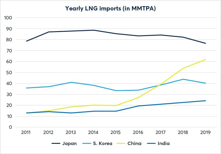 Introduction to the Japanese power market