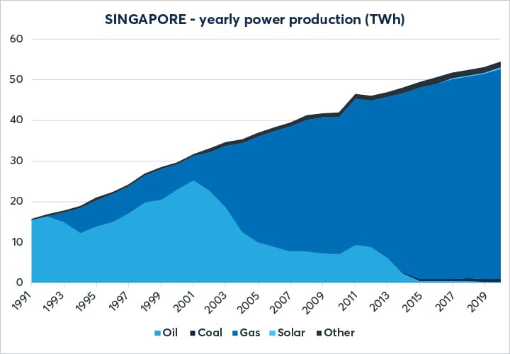 Introduction to the Japanese power market