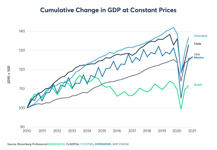 Mexico Set to Raise Rates? - CME Group