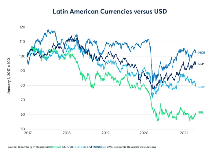 Mexico Set to Raise Rates? - CME Group