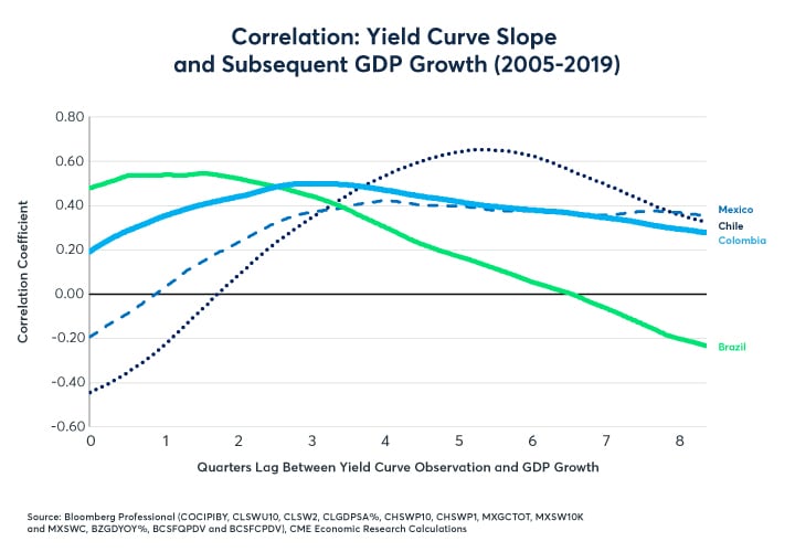 Mexico Set to Raise Rates? - CME Group