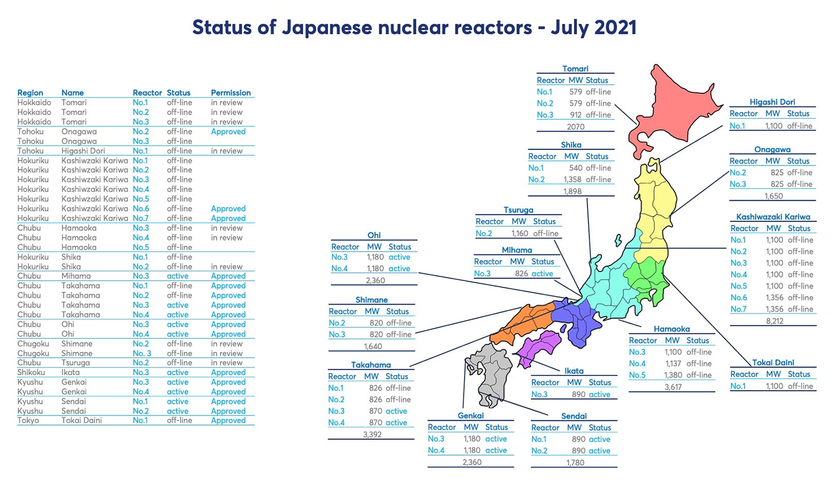 Japan’s plan to cut carbon emissions – a case for hedging the gas-power ...