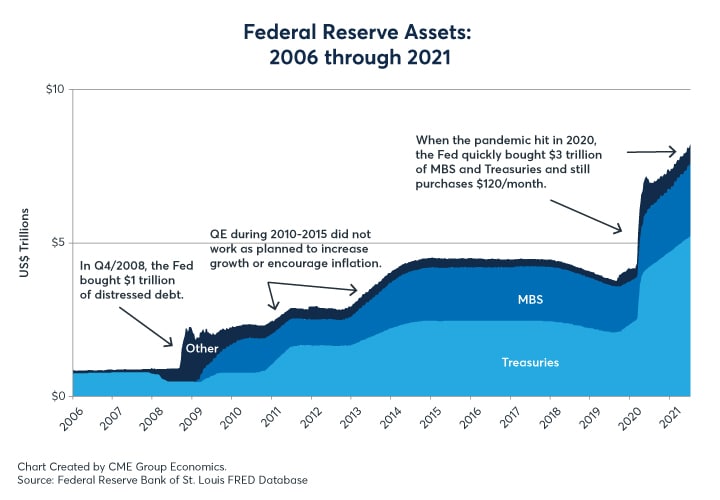 Policy Impacts on Equities, Economy - CME Group