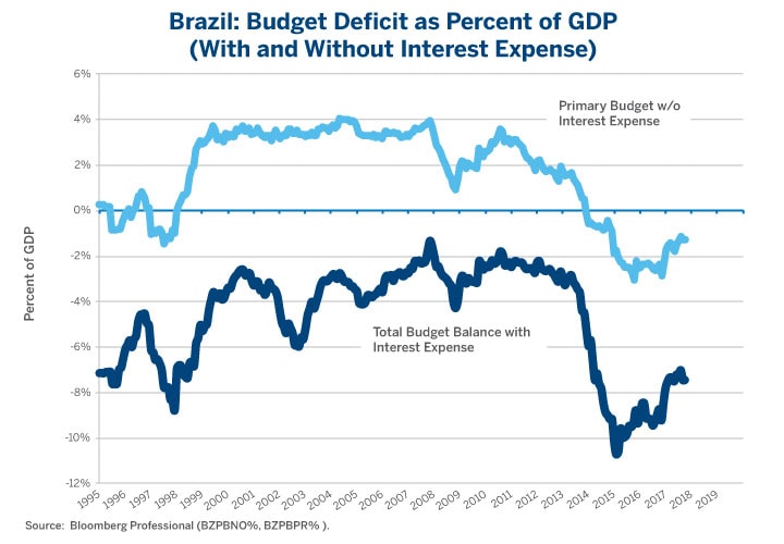 China & Brazil: Currencies on Diverging Paths? - CME Group