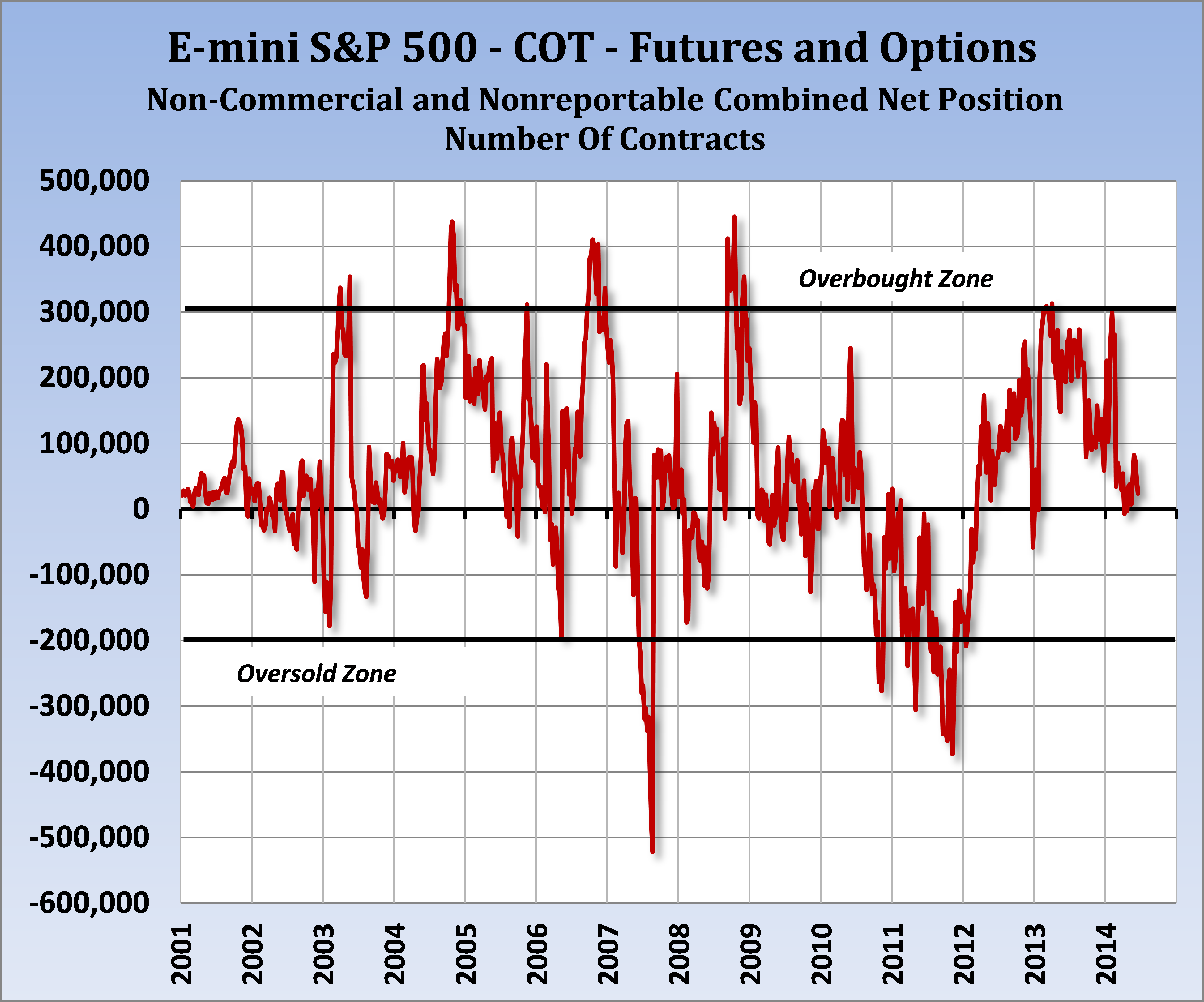 E-mini S&P’s the Ultimate Index? - CME Group