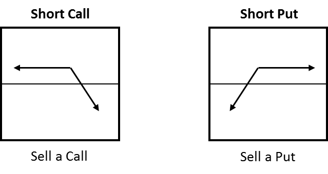 Fundamentals of Options on Futures - CME Group