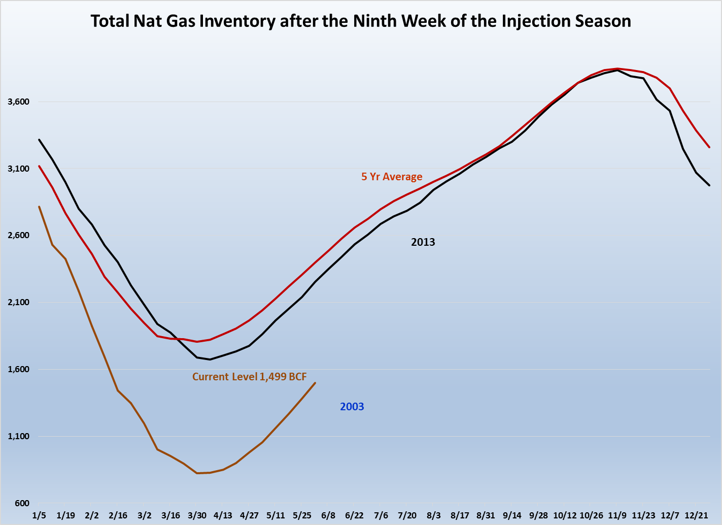 Natural Gas in a Producing Revolution - CME Group
