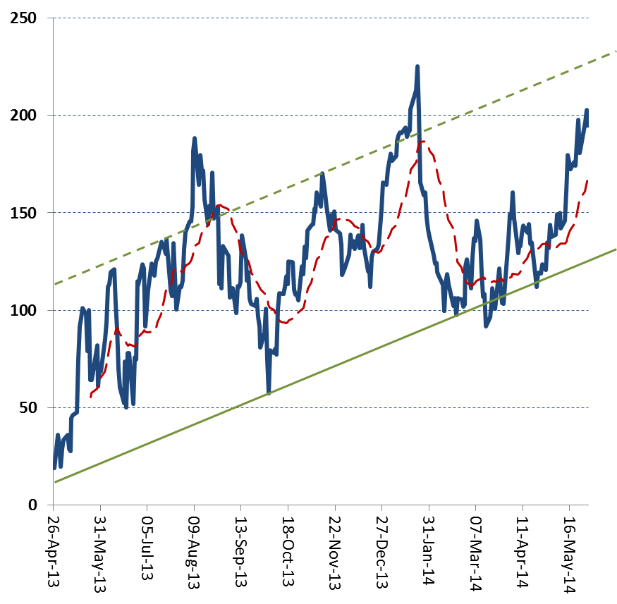 Spread Trading Opportunities in Metals - CME Group